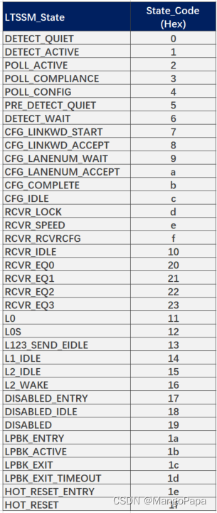 【笔记】PCIe LTSSM 状态转移-阿里云开发者社区