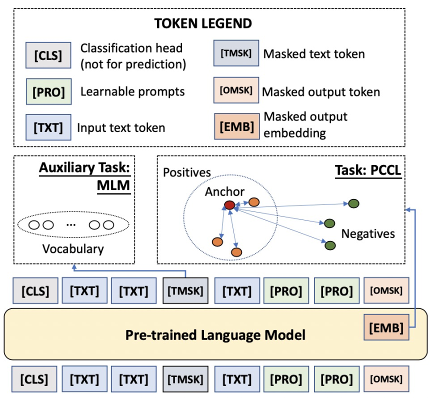 阿里云机器学习PAI开源中文NLP算法框架EasyNLP，助力NLP大模型落地-阿里云开发者社区