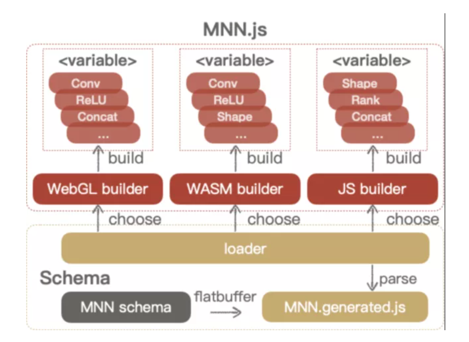 告诉世界，前端也能做 AI-阿里云开发者社区
