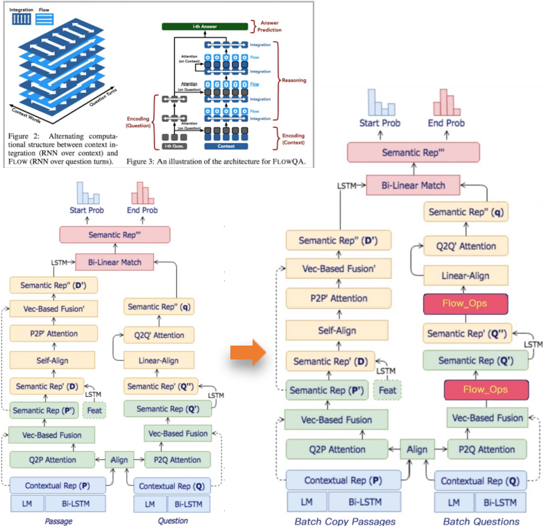 机器如何在阅读理解中拿高分 ？达摩院总结MRC演进之路-阿里云开发者社区