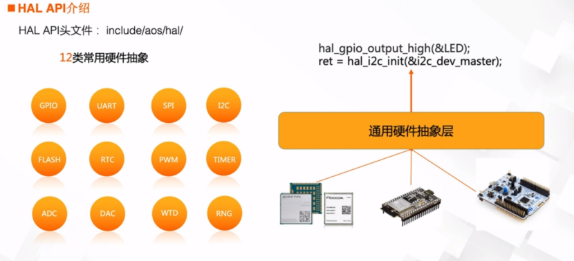 3_4_AliOS Things 基础 AOS API 及 HAL API 介绍|学习笔记-阿里云开发者社区