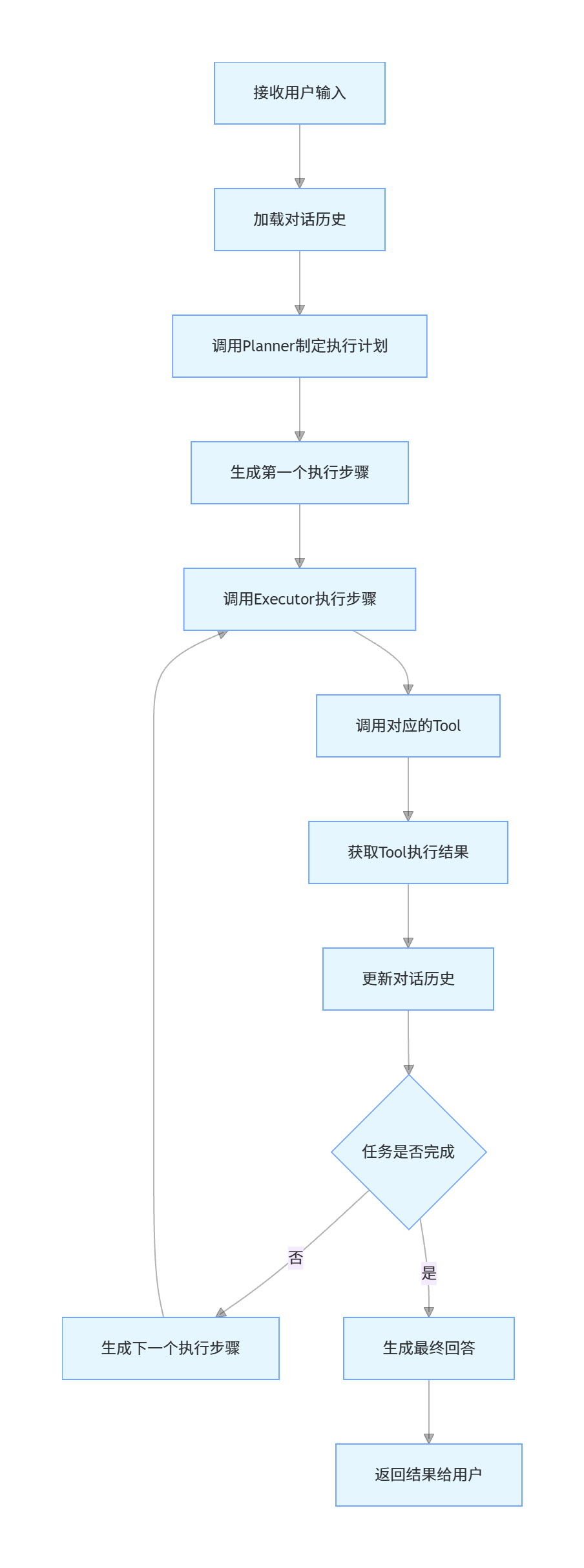 Harness Agent：2026 年 Java AI Agent 开发的终极框架-阿里云开发者社区