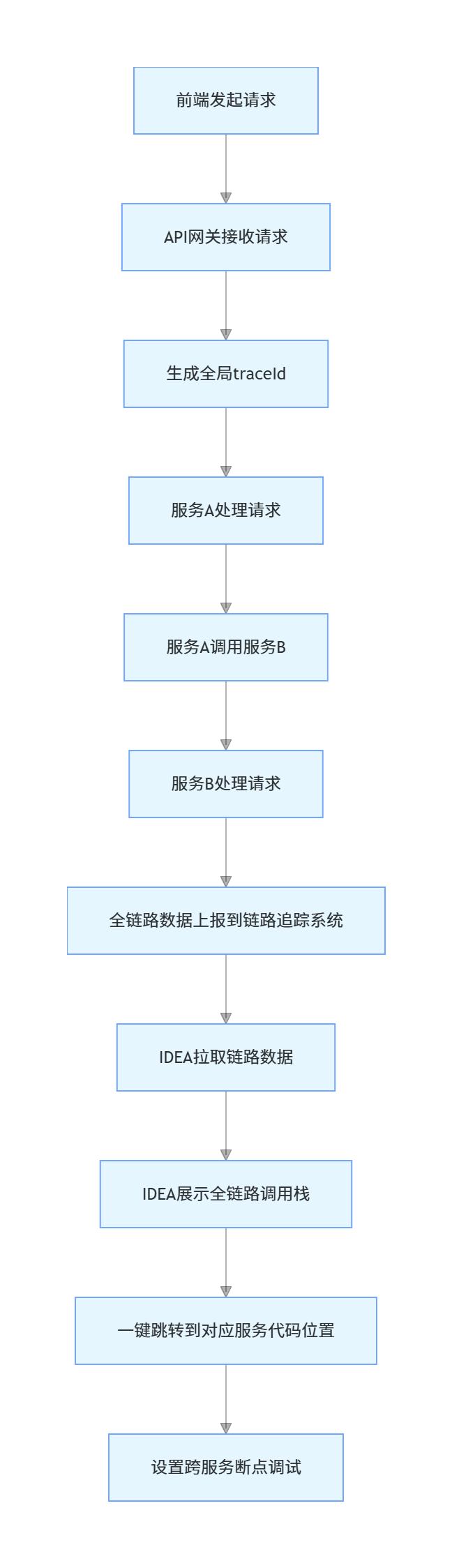 IDEA 2026.1 重磅更新：Java 开发效率翻倍的核心新特性全拆解-阿里云开发者社区