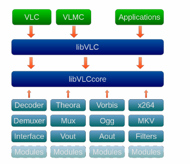 QT软件开发:基于libVLC内核设计视频播放器-阿里云开发者社区