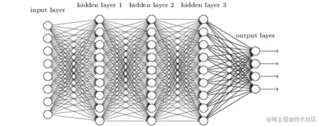 前馈神经网络入门详解其概念结构构成与模型-开发者社区-阿里云