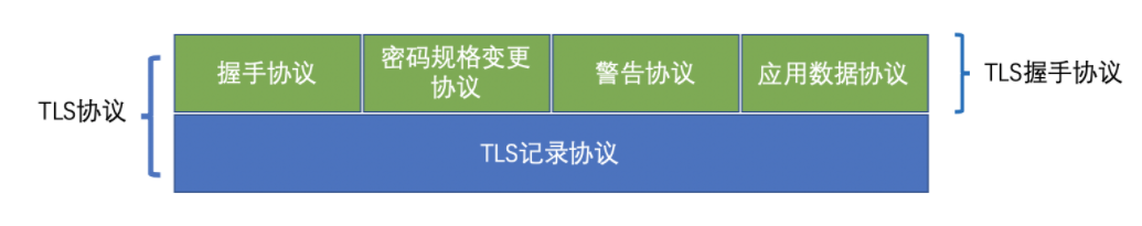 深入解析SSL/TLS协议架构握手与加密原理-开发者社区-阿里云