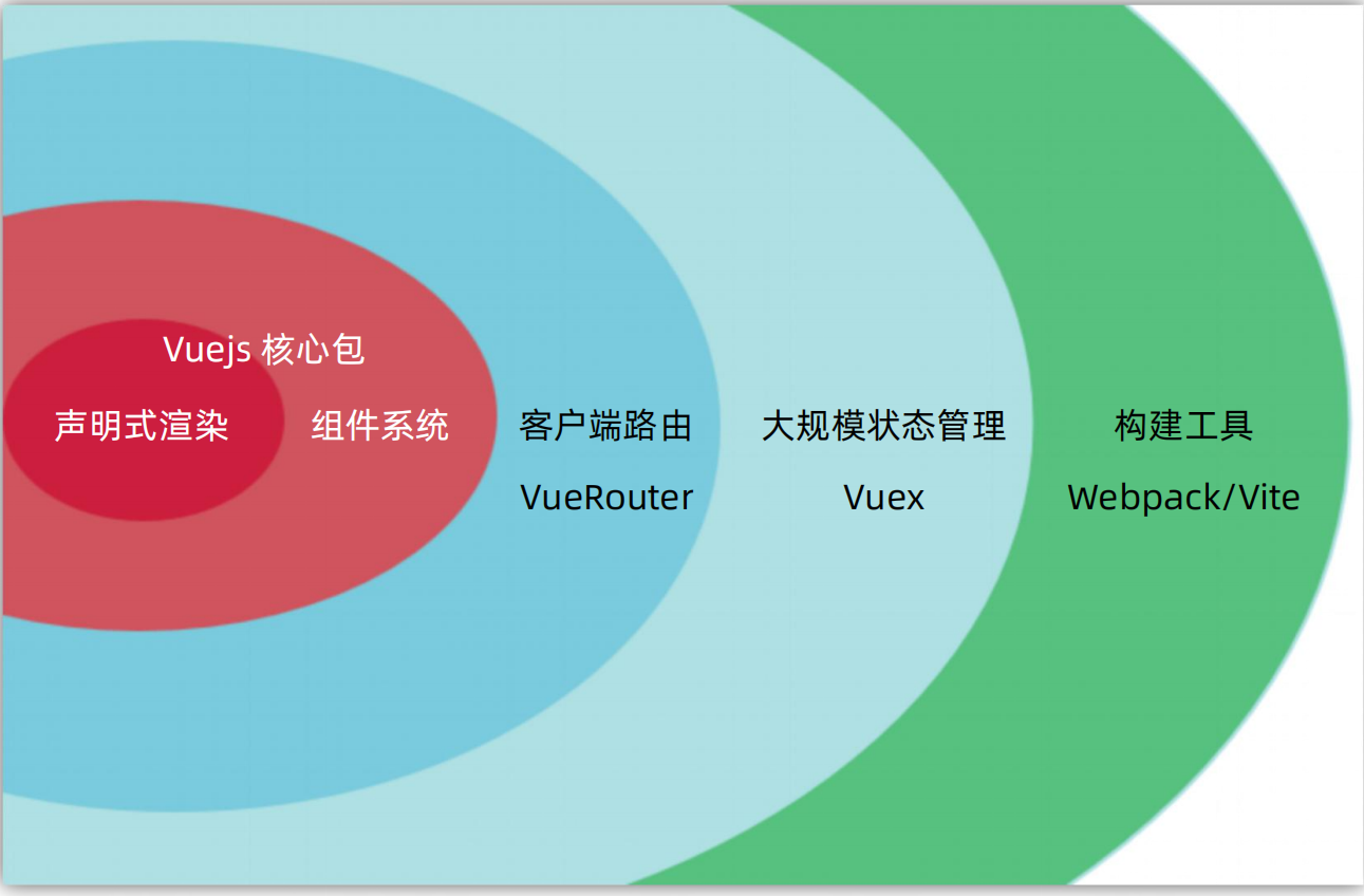 前端Vue入门-day01-阿里云开发者社区