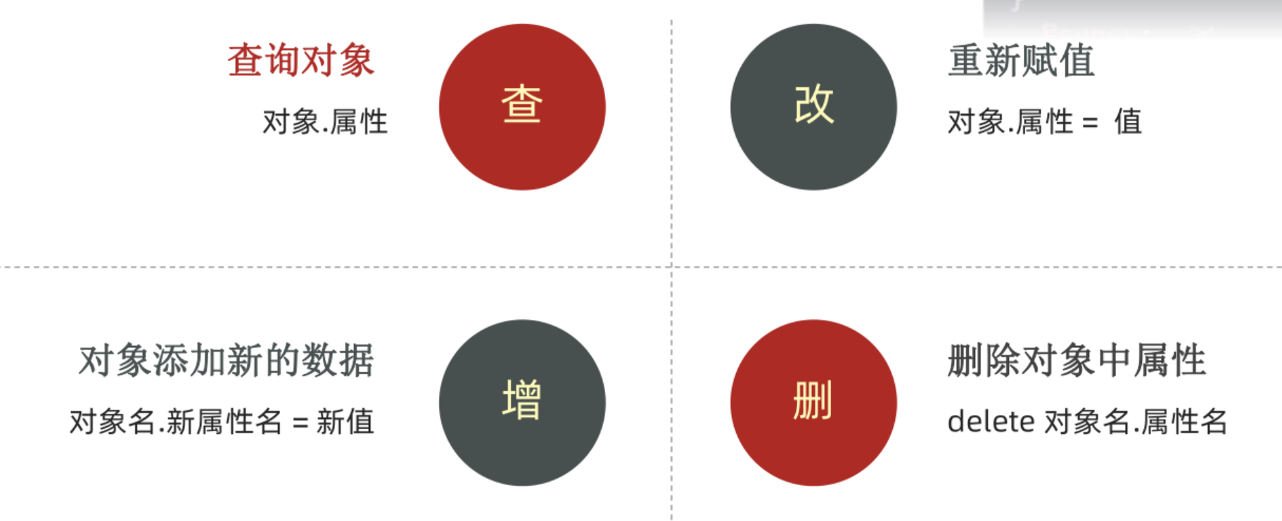 前端JavaScript入门-day05-阿里云开发者社区