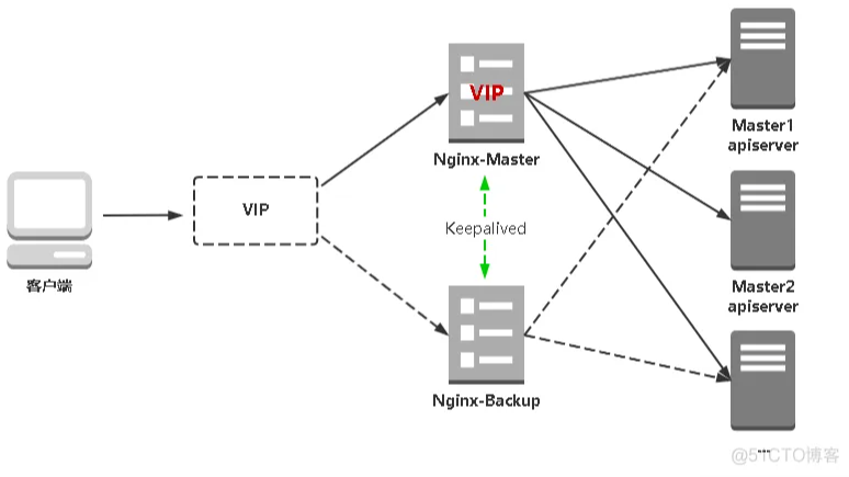 部署一套完整的Kubernetes高可用集群（二进制，最新版v1.18）下-阿里云开发者社区