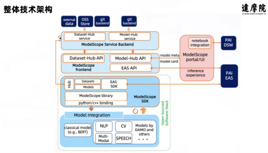 ModelScope入门教程使用Pipeline与Trainer实现模型Finetune-开发者社区-阿里云