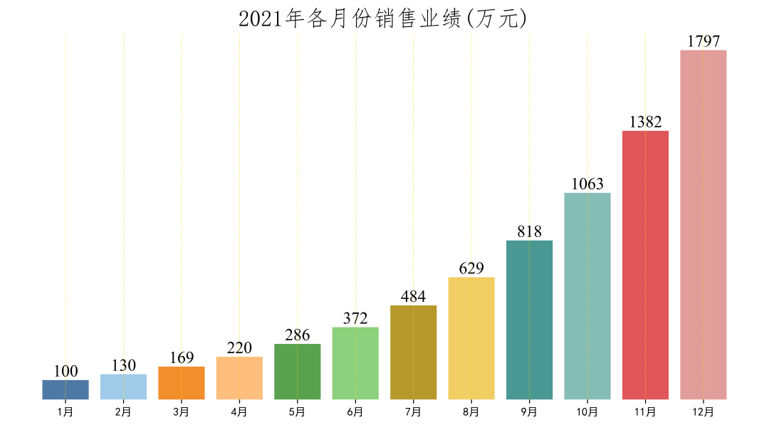 谁说matplotlib做不出好看的可视化-阿里云开发者社区