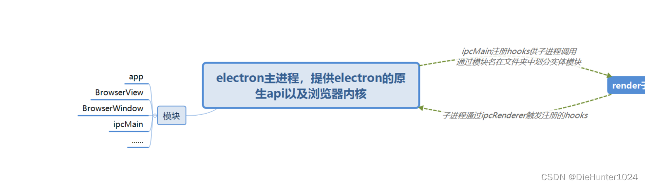 搭建Vite+Vue3+Electron桌面应用开发模板-开发者社区-阿里云