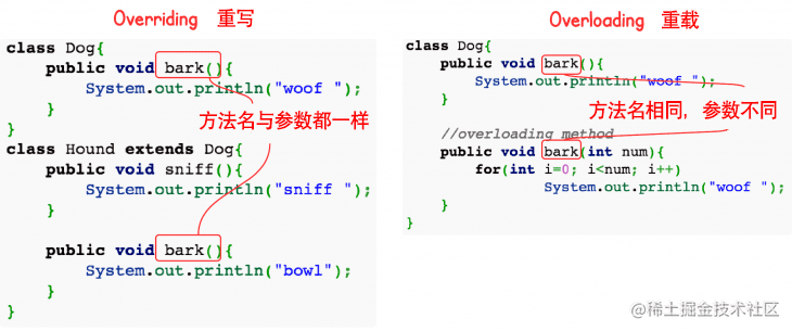 重写，重写规则 Super 关键字的使用，重写与重载之间的区别 ， @override有什么用，以及加不加@override有什么区别-阿里云 ...