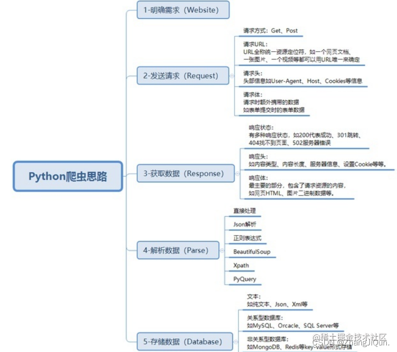 AttributeError UnboundLocalError Python python tkinter 