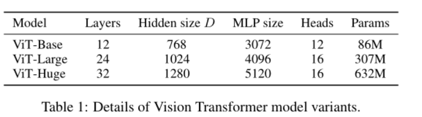 【18】Vision Transformer：笔记总结与pytorch实现-阿里云开发者社区