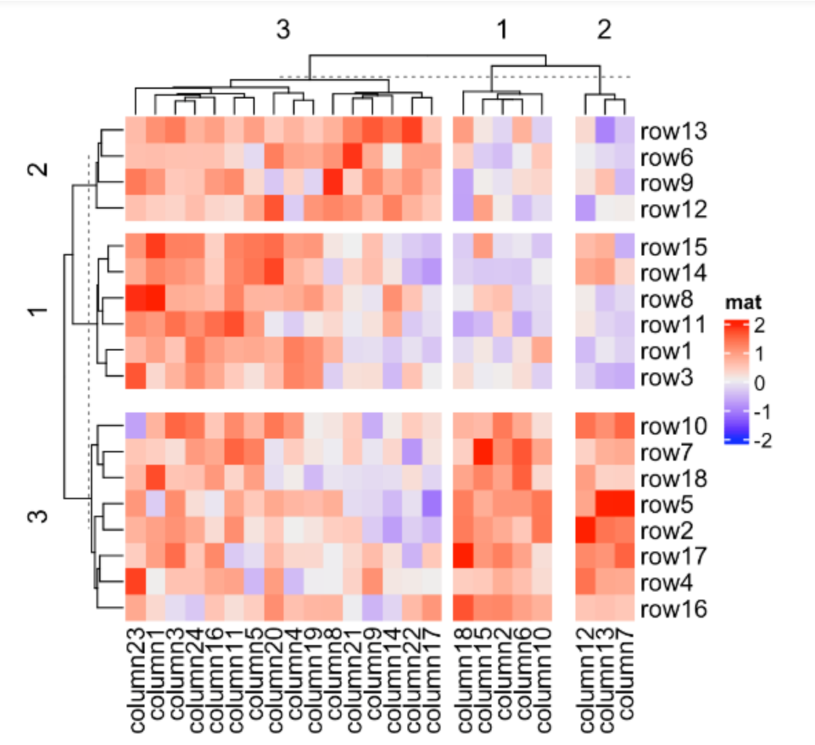 使用ComplexHeatmap绘制复杂热图|Note2:单个热图(万字超详细教程）（下）-阿里云开发者社区