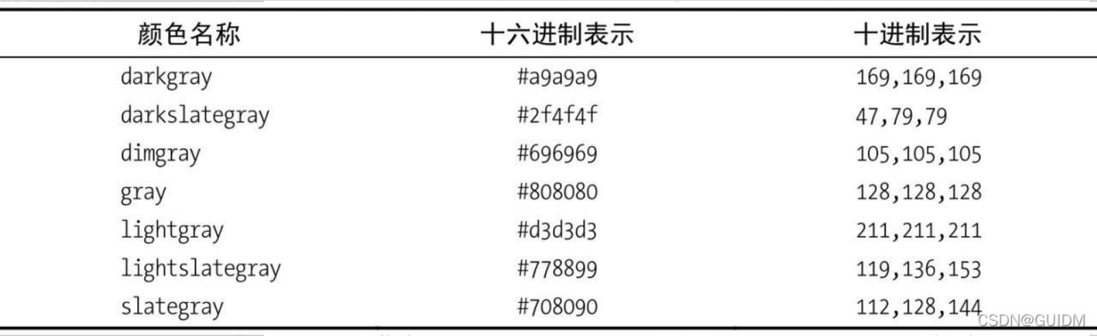 笔记｜初探css（三） 阿里云开发者社区 