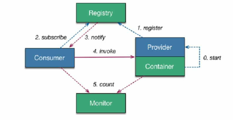 Eureka 是什么|学习笔记-阿里云开发者社区