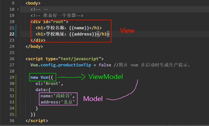 【Vue2.0学习】—理解MVVM（二十九）-阿里云开发者社区