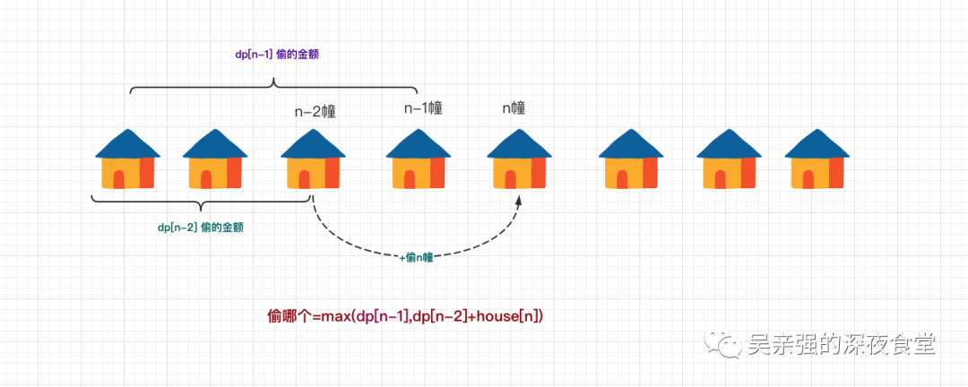 Leetcode:House Robber II-阿里云开发者社区