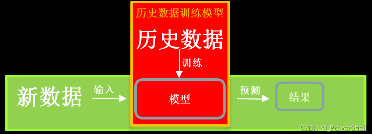 Python 深度学习基础 人工神经网络实现鸢尾花分类一 阿里云开发者社区 