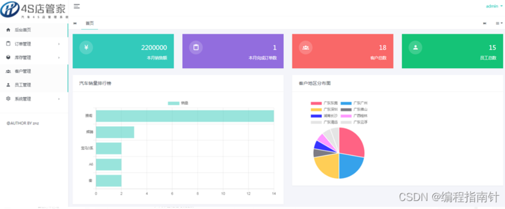 基于Springboot实现汽车4S店销售管理系统-阿里云开发者社区