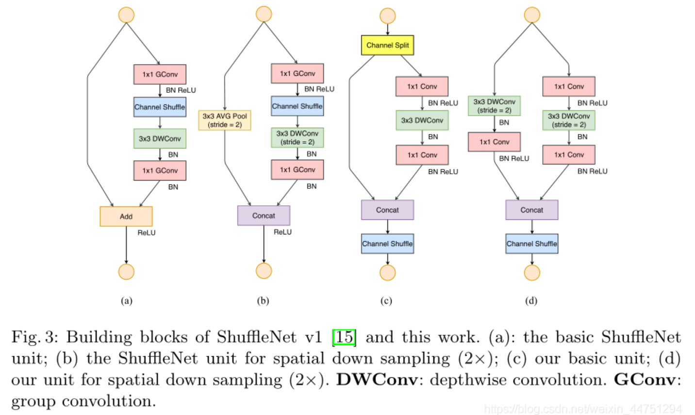 ShuffleNetV2的设计原则与网络结构及PyTorch代码实现-开发者社区-阿里云