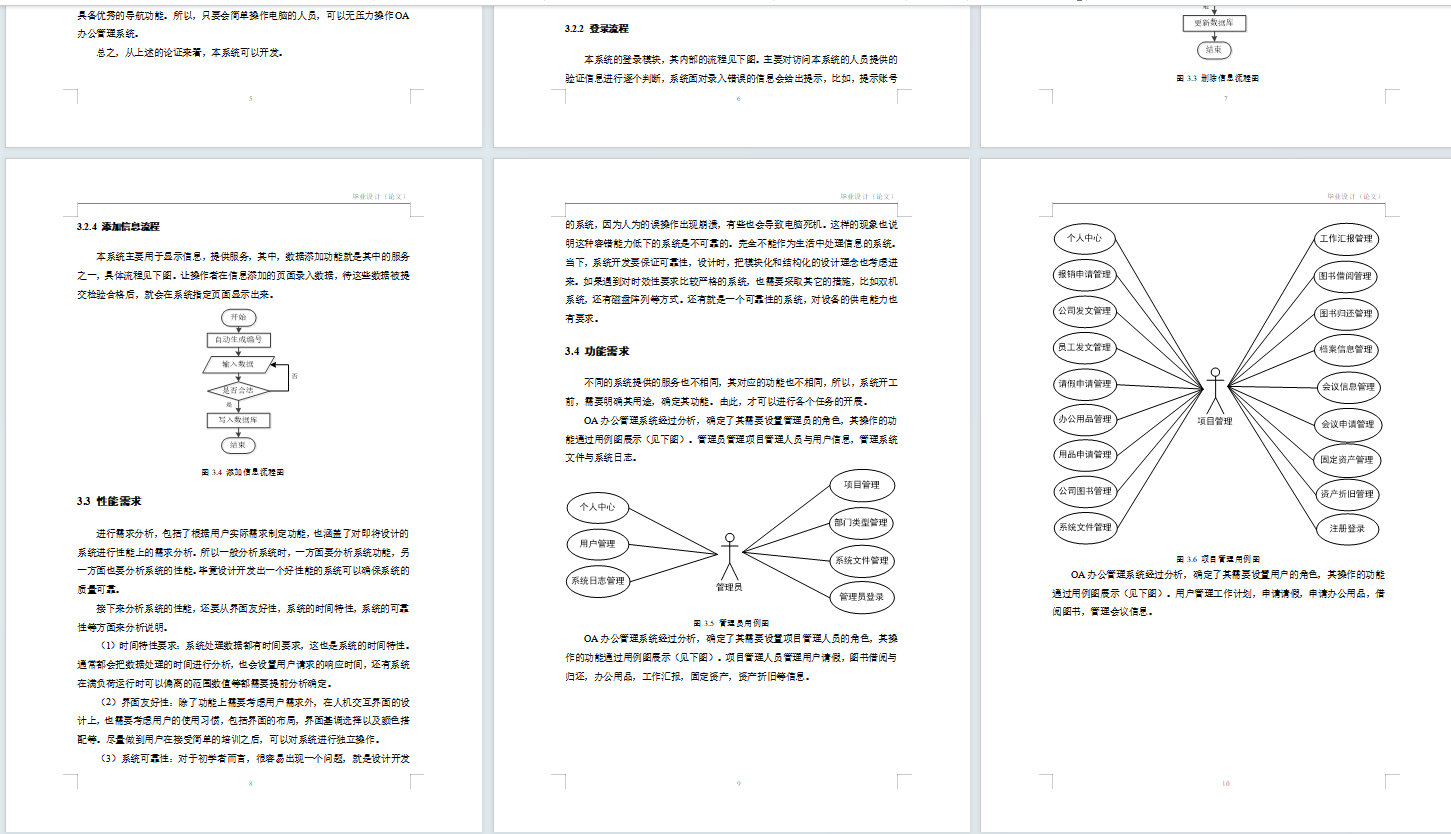 [Java计算机毕设]基于ssm的OA办公管理系统的设计与实现，附源码+数据库+论文+开题，包安装调试-阿里云开发者社区