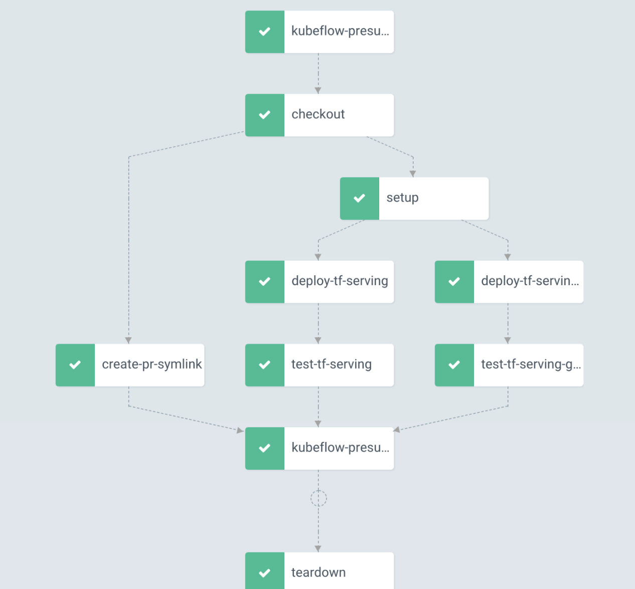 Argo CNCF Kubernetes 