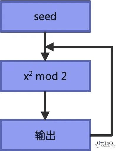 【密码学】一文读懂BBS-阿里云开发者社区