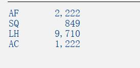 SAP ABAP——OPEN SQL（五）【GROUPING & SORT】-阿里云开发者社区