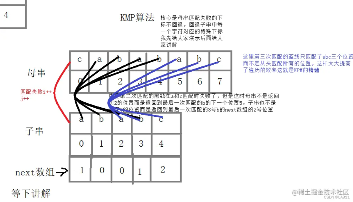 简单的讲懂KMP算法（配图最细保姆级手把手教会！！）-阿里云开发者社区
