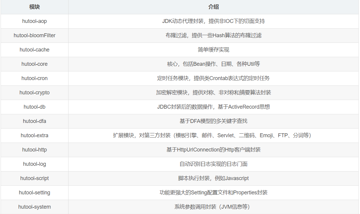 Hutool这么好用的工具确定不用吗？-阿里云开发者社区