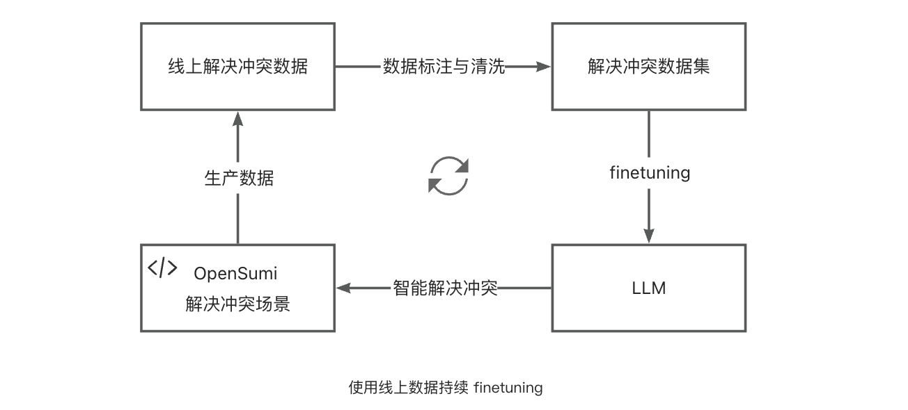 首款 AI Native IDE Framework，OpenSumi 3.0 正式发布！-阿里云开发者社区