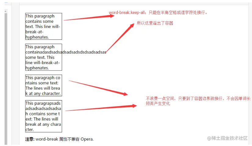 单词太长导致自动换行，出现空白区域。——word-wrap和word-break-阿里云开发者社区