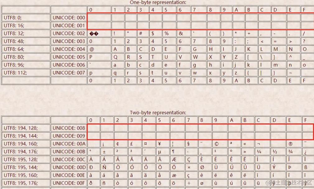 字母a的6种表示方法，以及其背后的编码知识-阿里云开发者社区