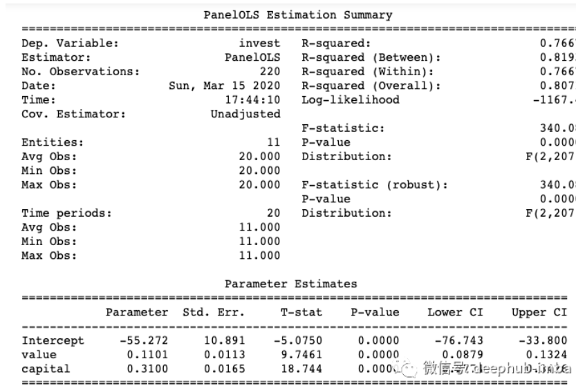 使用Python实现面板数据固定效应模型进行因果推断-开发者社区-阿里云