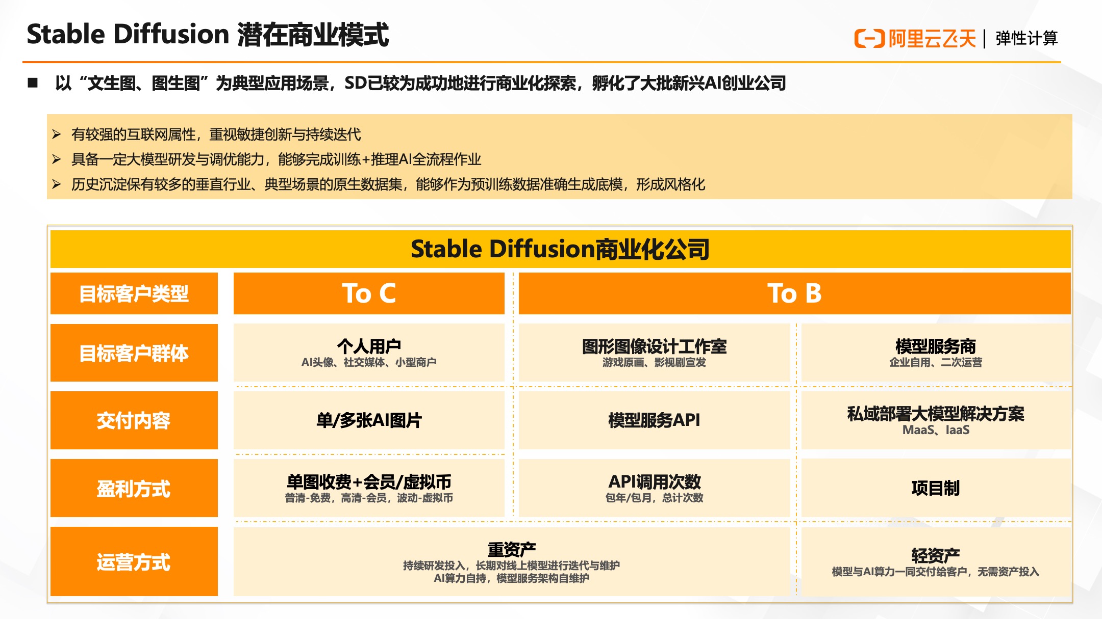 AIGC 商业化道路探索 - Stable Diffusion 商业化应用（上）-阿里云开发者社区