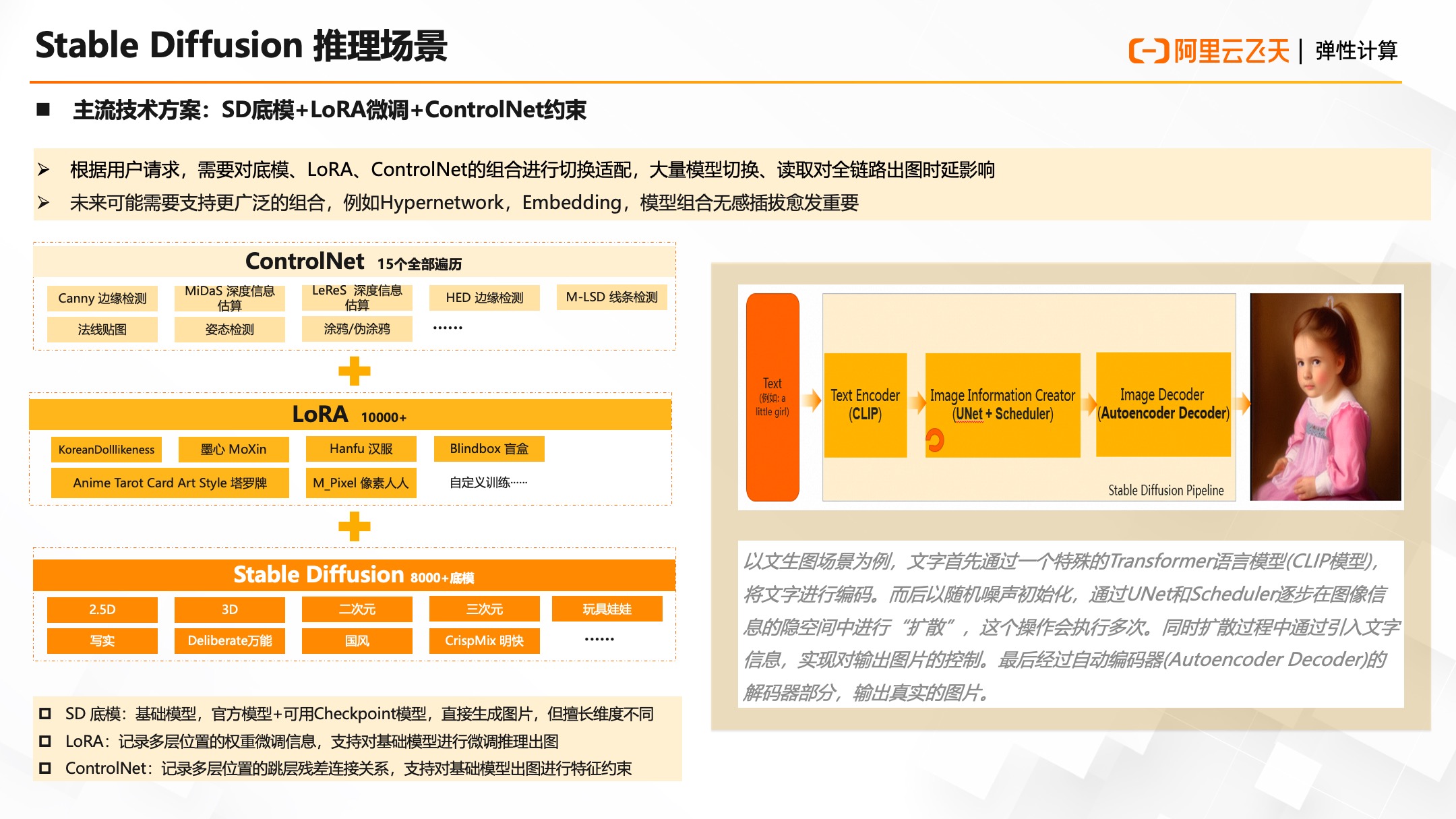 AIGC 商业化道路探索 - Stable Diffusion 商业化应用（上）-阿里云开发者社区