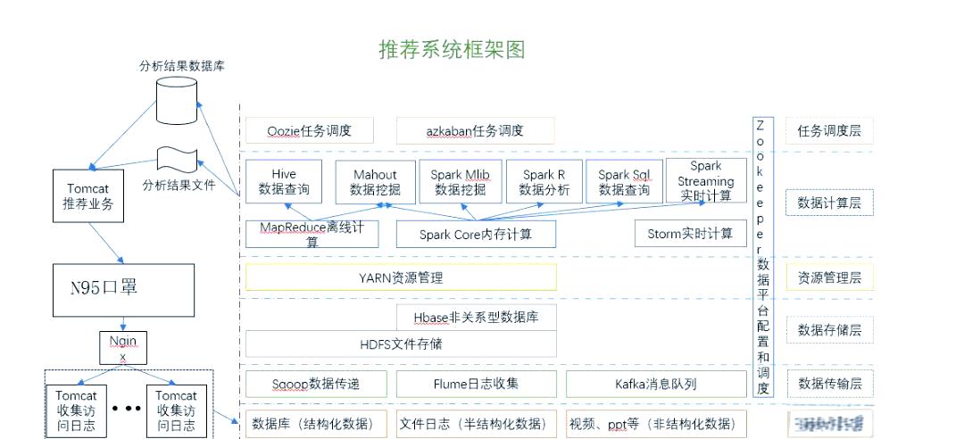 Hadoop生态圈分层架构与核心组件全景解读-开发者社区-阿里云