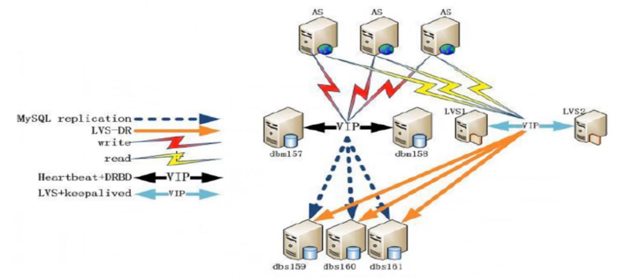 Mysql主从复制架构与调优学习笔记 阿里云开发者社区