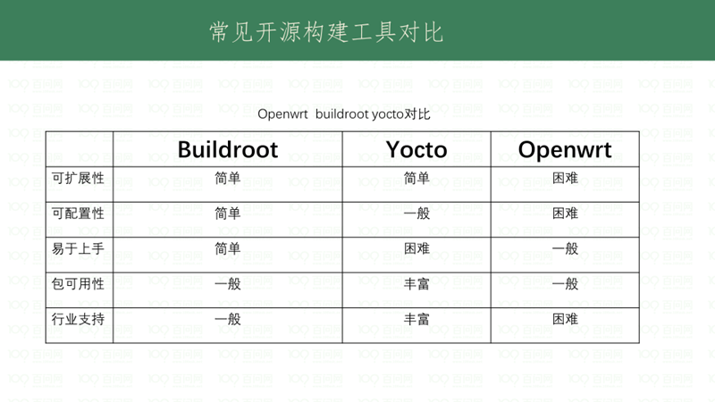 Buildroot系列开发（三）嵌入式linux组成系统简述-阿里云开发者社区