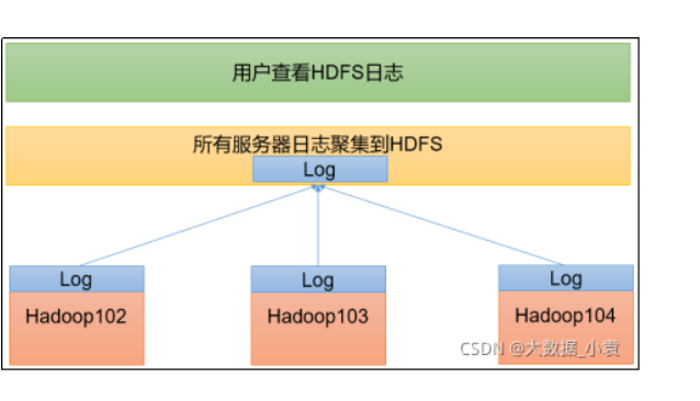 大数据之Hadoop3.x 运行环境搭建（手把手搭建集群）-阿里云开发者社区