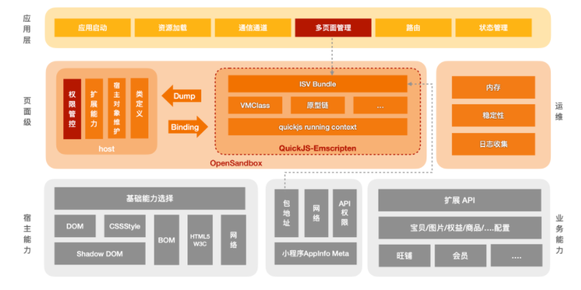 详解WebContainer如何用Webassembly与QuickJS构建安全沙箱-开发者社区-阿里云