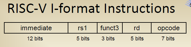 初学risc-v,入门了解R-type，I-type，S-type-阿里云开发者社区