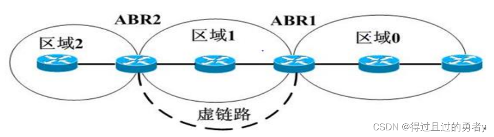 IP路由协议（RIP、IGRP、OSPF、IS-IS、BGP）-阿里云开发者社区