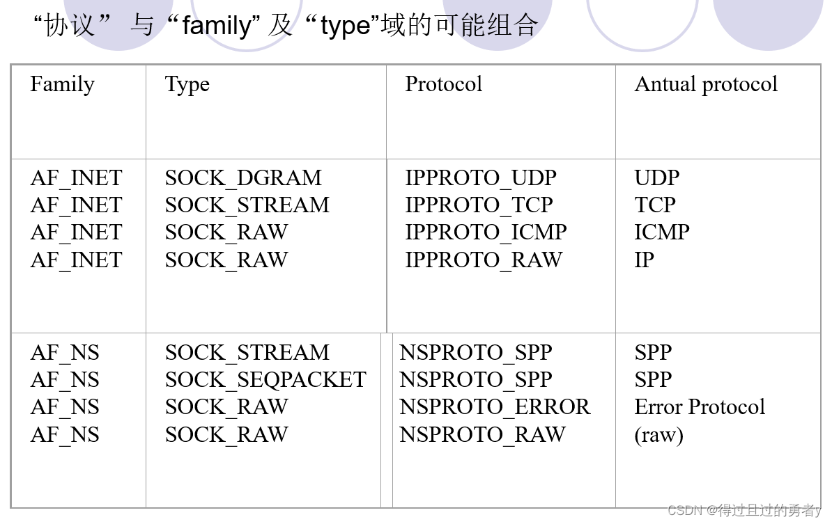 深入理解Linux网络——内核与用户进程协作之同步阻塞方案（BIO）-阿里云开发者社区