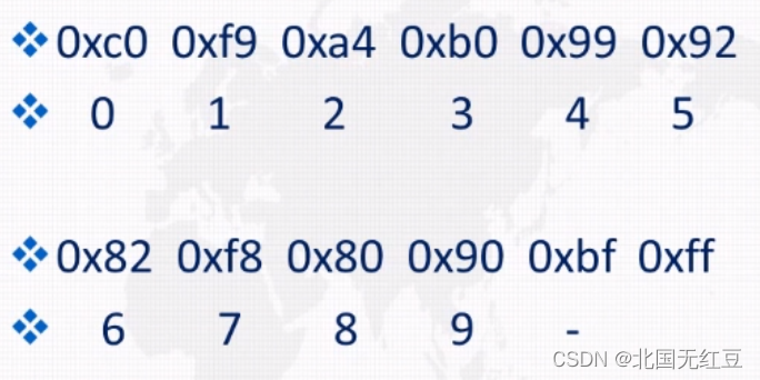 【STC15单片机】按键&静态数码管显示0~9-阿里云开发者社区