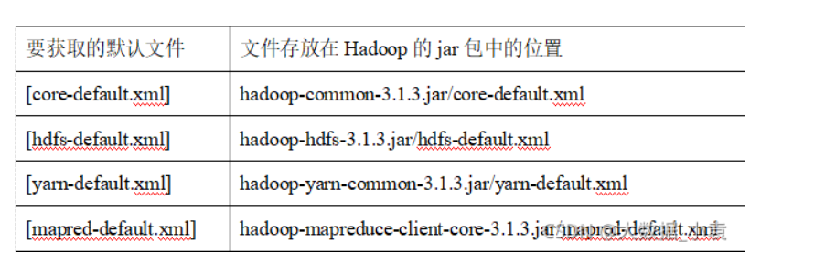 大数据之Hadoop3.x 运行环境搭建（手把手搭建集群）-阿里云开发者社区