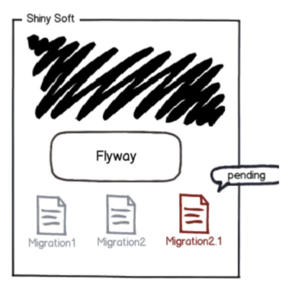 Flyway数据库脚本管理工具使用经验-阿里云开发者社区